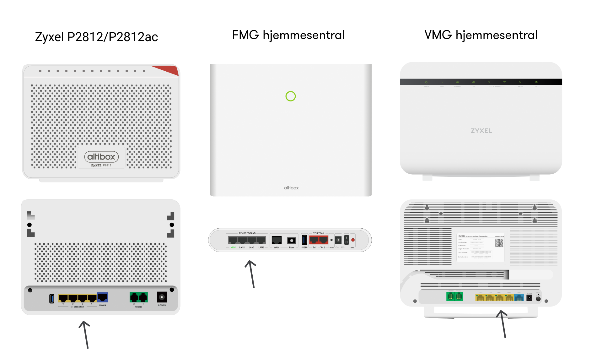 Altibox Wifi Overalt Oppkobling med kabel i hjemmesentralen - Altibox