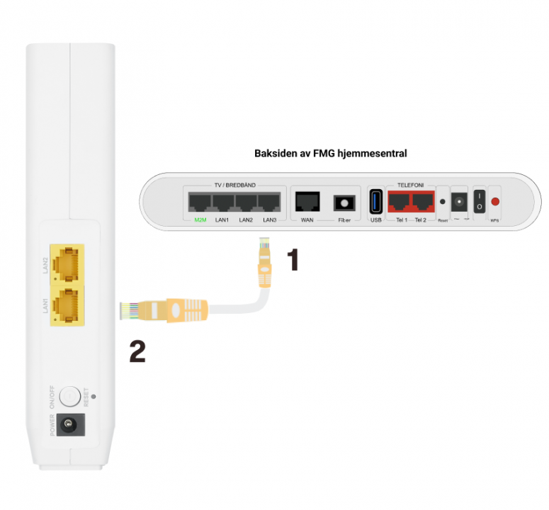 AWO Koble første punkt i hjemmesentralen - Altibox