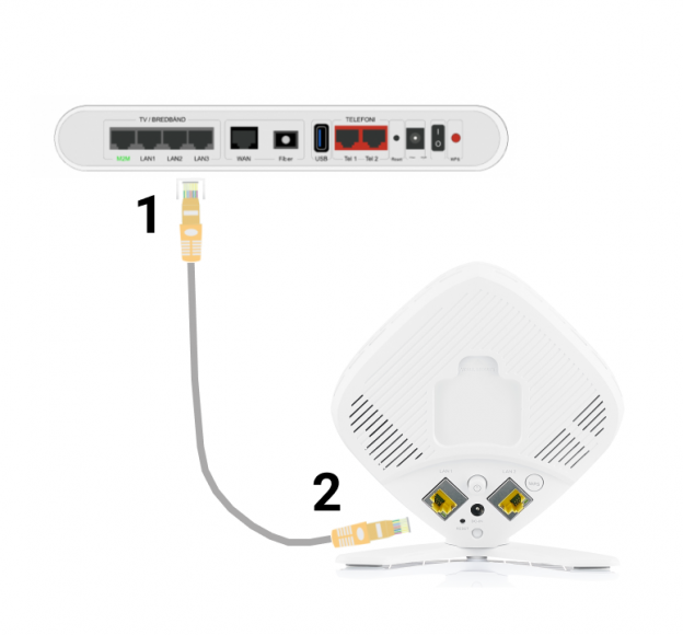 Altibox Wifi Overalt Koble første punkt i hjemmesentralen - Altibox