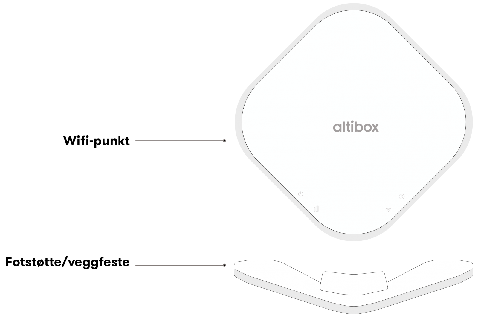 Altibox Wifi Overalt installasjonsguide - Altibox