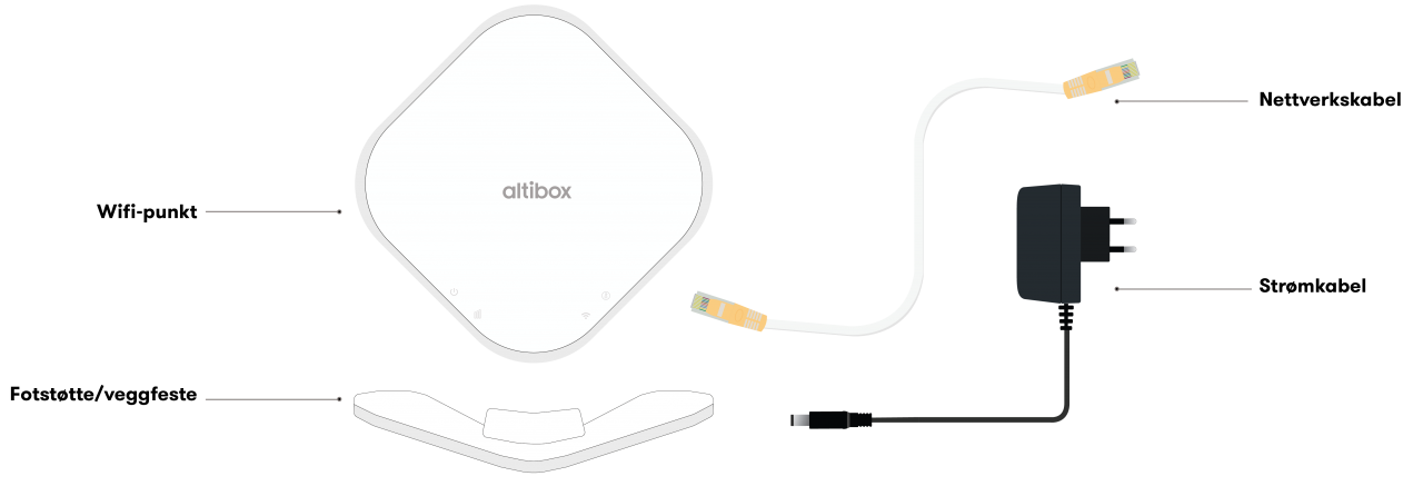 Wifi-utstyr fra Altibox - bruksanvisning