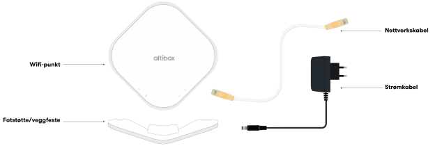 Altibox Wifi Overalt installasjonsguide - Altibox