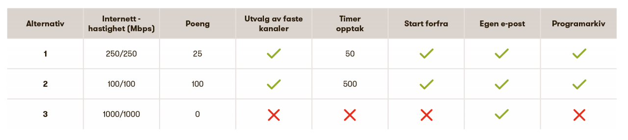 Altibox Flex M - Altibox