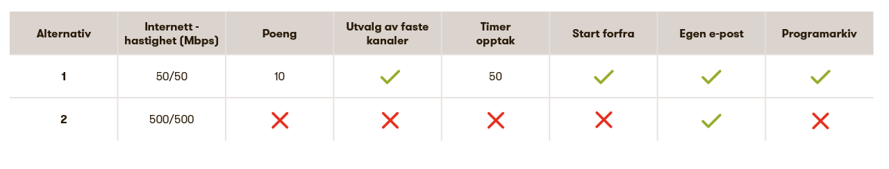 Altibox Flex S - Altibox